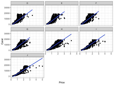 Chapter Multivariate Plotting Plotting In R Using Ggplot