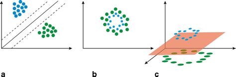 A Linear Separable Data With Good Margins B Linearly Impossible To Download Scientific Diagram