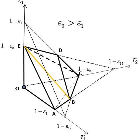 the markov chain describing algorithm iii download scientific diagram
