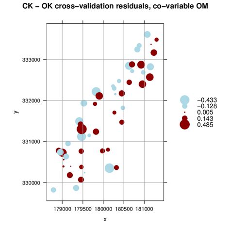 Difference Between Ck And Ok Cross Validation Residuals Log10pb