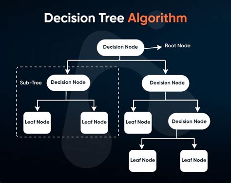 What Is Machine Learning Everything You Need To Know