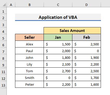 How To Automatically Hide Rows With Zero Values In Excel 2 Methods