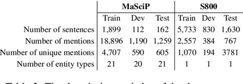 Data Augmentation For Low Resource Named Entity Recognition Using Backtranslation