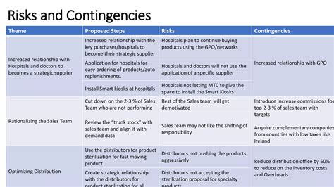 Final Mtc Presentationpptx Logistics Business