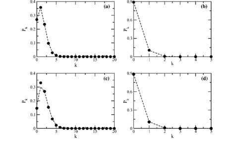 The Distribution Of Deleterious Mutations At Mutation Selection Balance