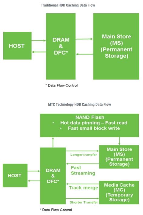Seagate BarraCuda Pro 10TB HDD Review Tom S Hardware Tom S Hardware