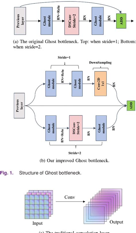 Figure 1 From Multimodal Emotion Recognition Based On Facial Expressions Speech And Eeg