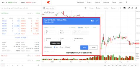 How To Buy And Sell Shares In Zerodha Full Demo With Order Types In Zerodha