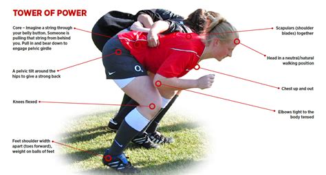 Rugby Scrum Positions And Roles