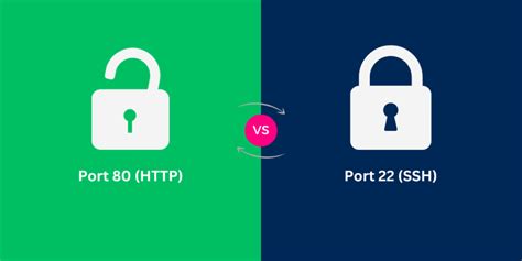 Port 80 Vs Port 22 Key Differences Uses And Security Compared