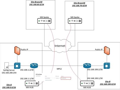 re one of my mx hub is not sending syslogs via its wan private