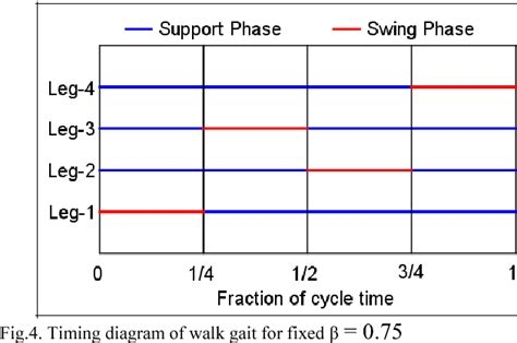 Figure From Kinematics And Multi Body Dynamics Of A Bio Inspired Quadruped Robot With Nine