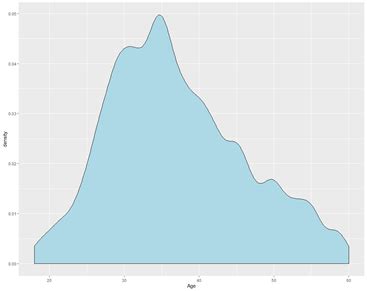 GitHub Denistanjingyu IBM HR Analytics Leverage External Data And Non Traditional Methods To