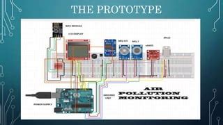 IOT BASED AIR POLLUTION MONITORING PPTX