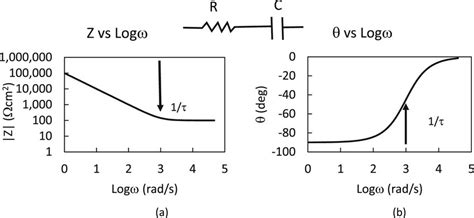 Series Rlc Circuit Bode Plot