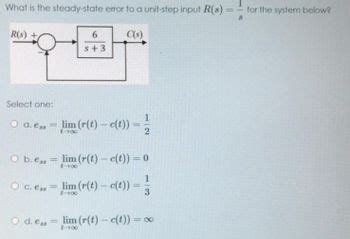 Answered What Is The Steady State Error To A Unit Step Input R S For The System Below