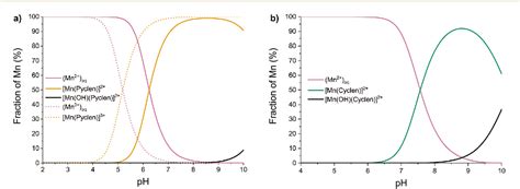 Pyclen Semantic Scholar