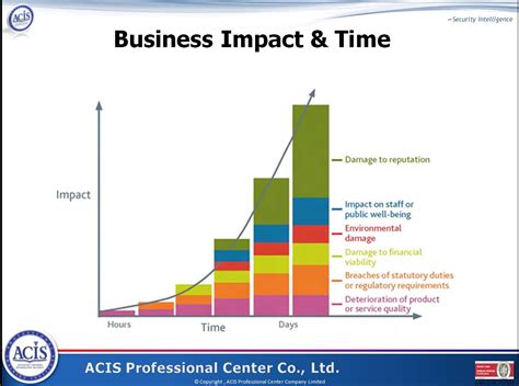 Paradigm Shift In Cybersecurity จุดเปลี่ยนแนวคิดความปลอดภัยไซเบอร์ The Eleader