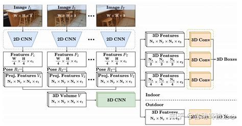 单目3d目标检测的一些经典方法汇总（pgd Smoke Monoflex Fcos3d） 知乎