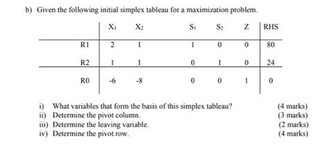 solved b given the following initial simplex tableau for a