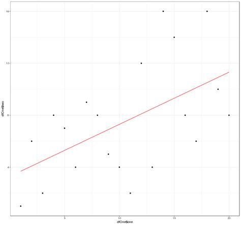 Vba Generating Pivot For The Last Updated Row Stack Overflow