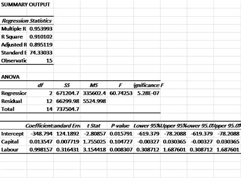 Solved Summary Output Regression Statistics Multiple R