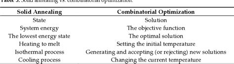 table 5 from joint optimization of ticket pricing strategy and train