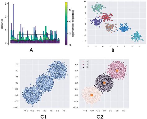 Gene Based Clustering Algorithms Comparison Between Denclue Fuzzy C