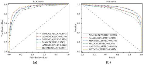 Bioengineering Special Issue Bioengineering Models And Methods For