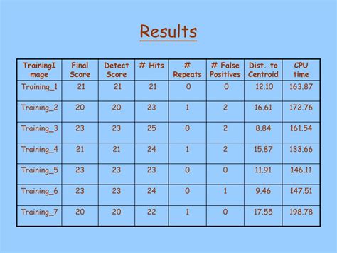 Ppt Face Detection Using Template Matching Powerpoint Presentation