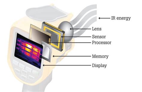 Improving Electrical System Reliability With Infrared Thermography