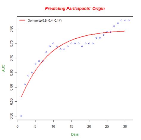 Partitioned Sms Social Network Using Louvain Algorithm Each Group
