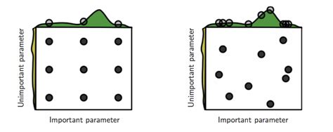 Hyperparameter Tuning And Meta Interpretability Track All Your