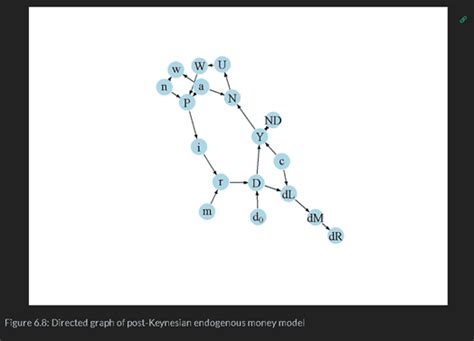 Teaching Macroeconomics With An Open Source Online Model Simulation In R And Python