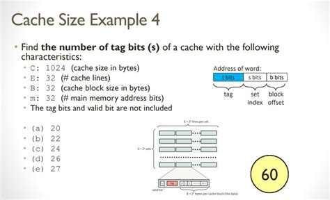 Solved Cache Size Example Address Of Word Find The Chegg Com