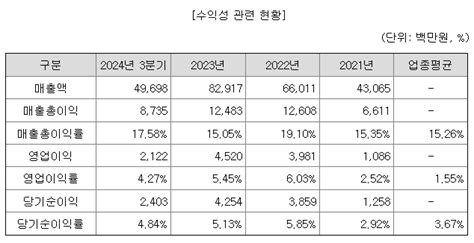 모티브링크 공모주 청약 공모가 수요예측 결과