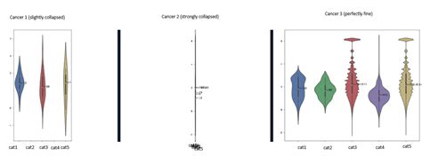 Matplotlib Seaborn Boxplot Collapses On X Axis Stack Overflow