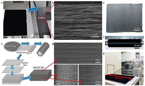 Intel Releases New Arc Graphics Drivers With Shared GPU Memory Override And Stability