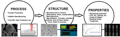 How Strong Are 3D-Printed Metal Parts? Metallurgical Integrity in Metal ...