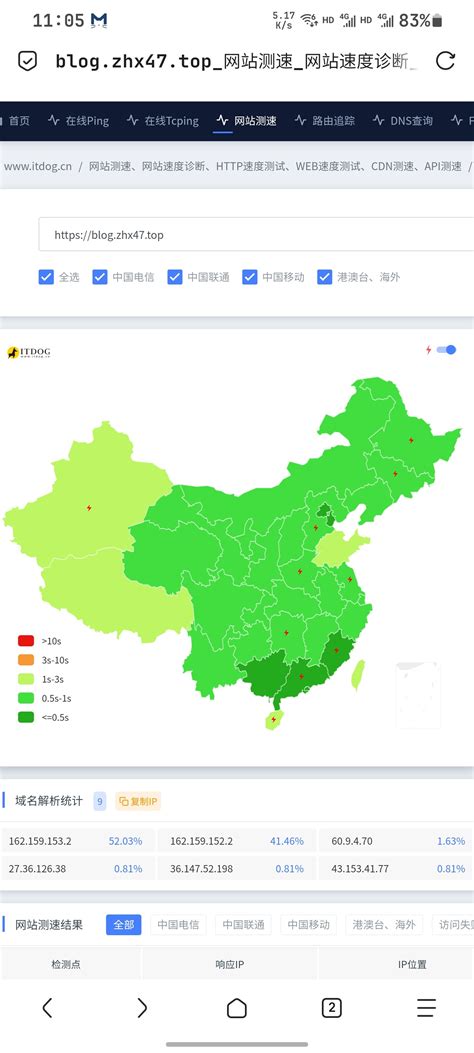 不知道哪个b恶意刷我流量(使用 Cf Tunnel 的经历) 31,来自 Zhx47 开发调优 Linux Do 不知道哪个b恶意刷我流量(使用 Cf Tunnel 的经历) 31,来自 Zhx47 开发调优 Linux Do