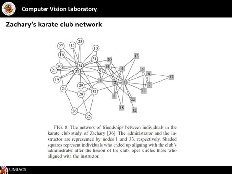 Ppt Modularity Clustering Explained Hierarchical Tree Analysis