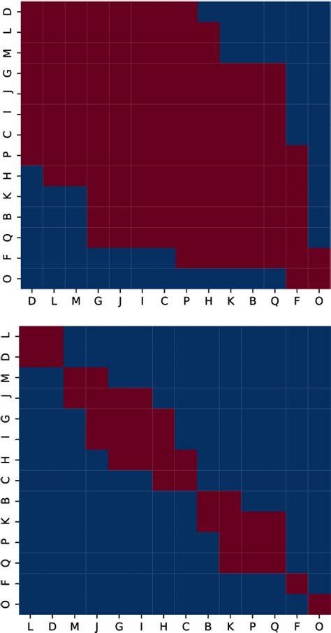 figure 1 from edinburgh research explorer confidence intervals for asr