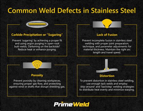 How To Weld Stainless Steel Primeweld