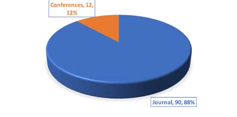 Classification Of Types Of Ipp Inventory Model Problem Papers Download Scientific Diagram