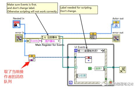操作者框架（actor Framework）正常使用篇1creat Actor From Template Csdn博客