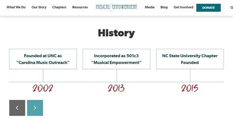 15 Best Website Timeline Examples Of 2023 Inspiring Examples