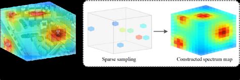 A Realistic Continuous 3d Spectrum Map Under An Urban Scenario B Download Scientific