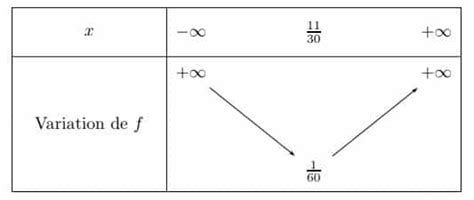 Fonctions De Référence En Maths Seconde Exercices Et Corrigés