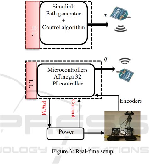 figure 1 from adaptive control of mobile manipulator robot based on