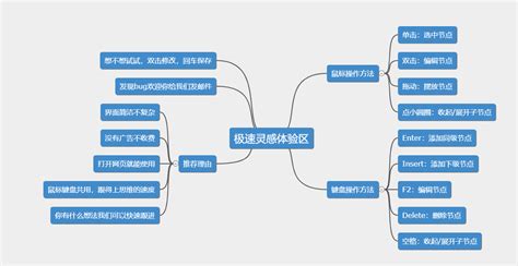 Jfinal为框架做的思维导图